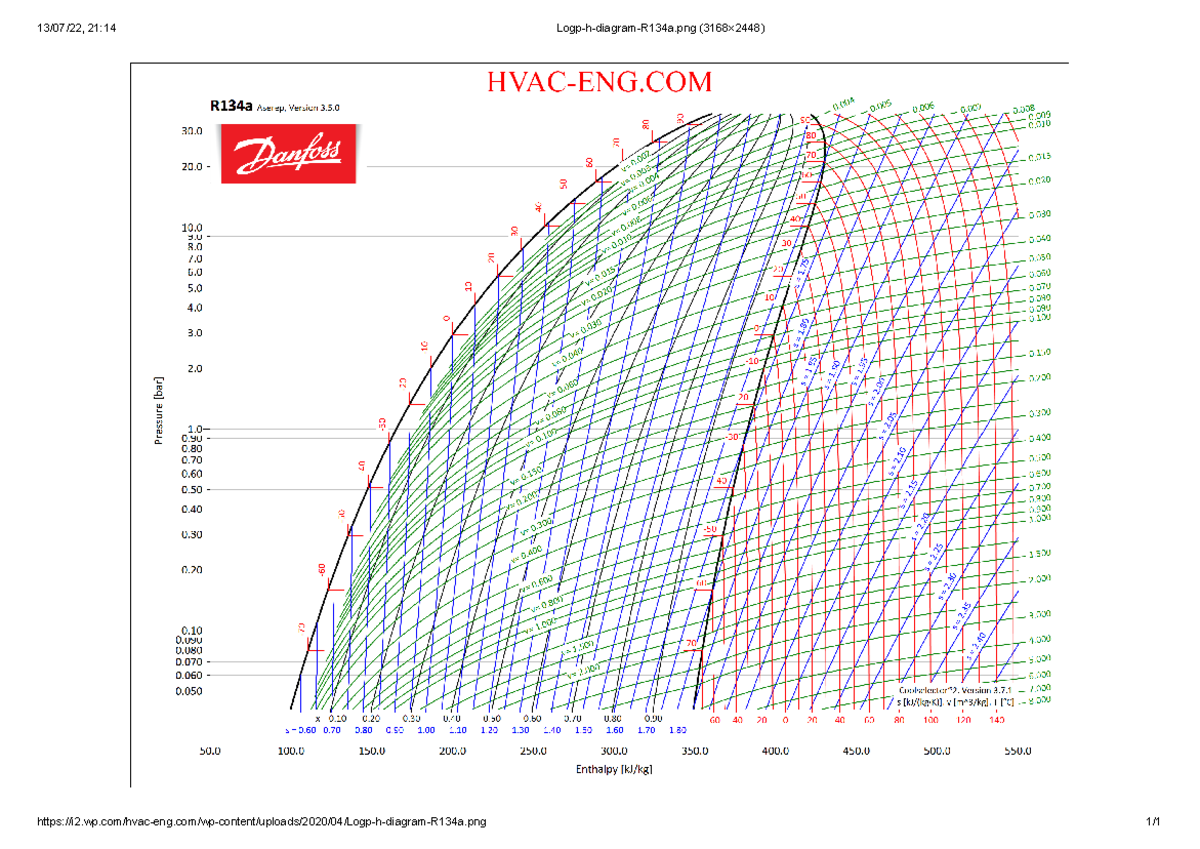 Logp h diagram R134a - Grafico - termodinamica applicata - 13/07/22, 21 ...