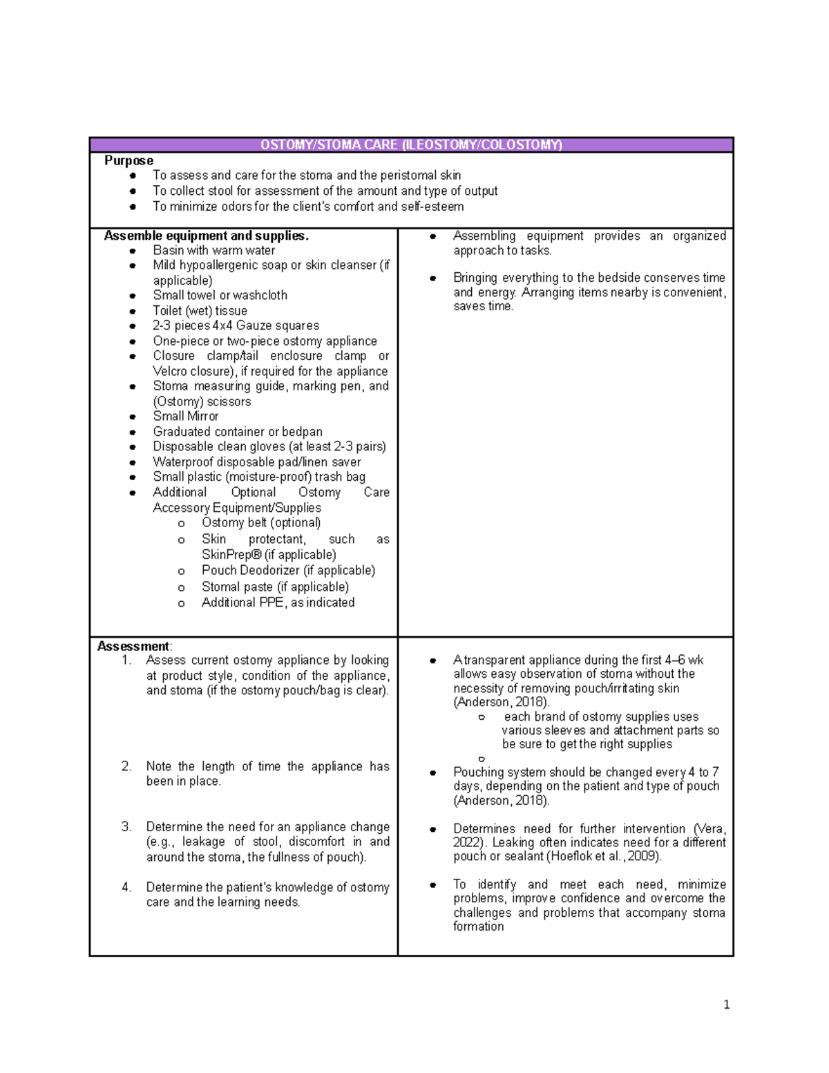 Colostomy Checklist With Rationale OSTOMY STOMA CARE ILEOSTOMY