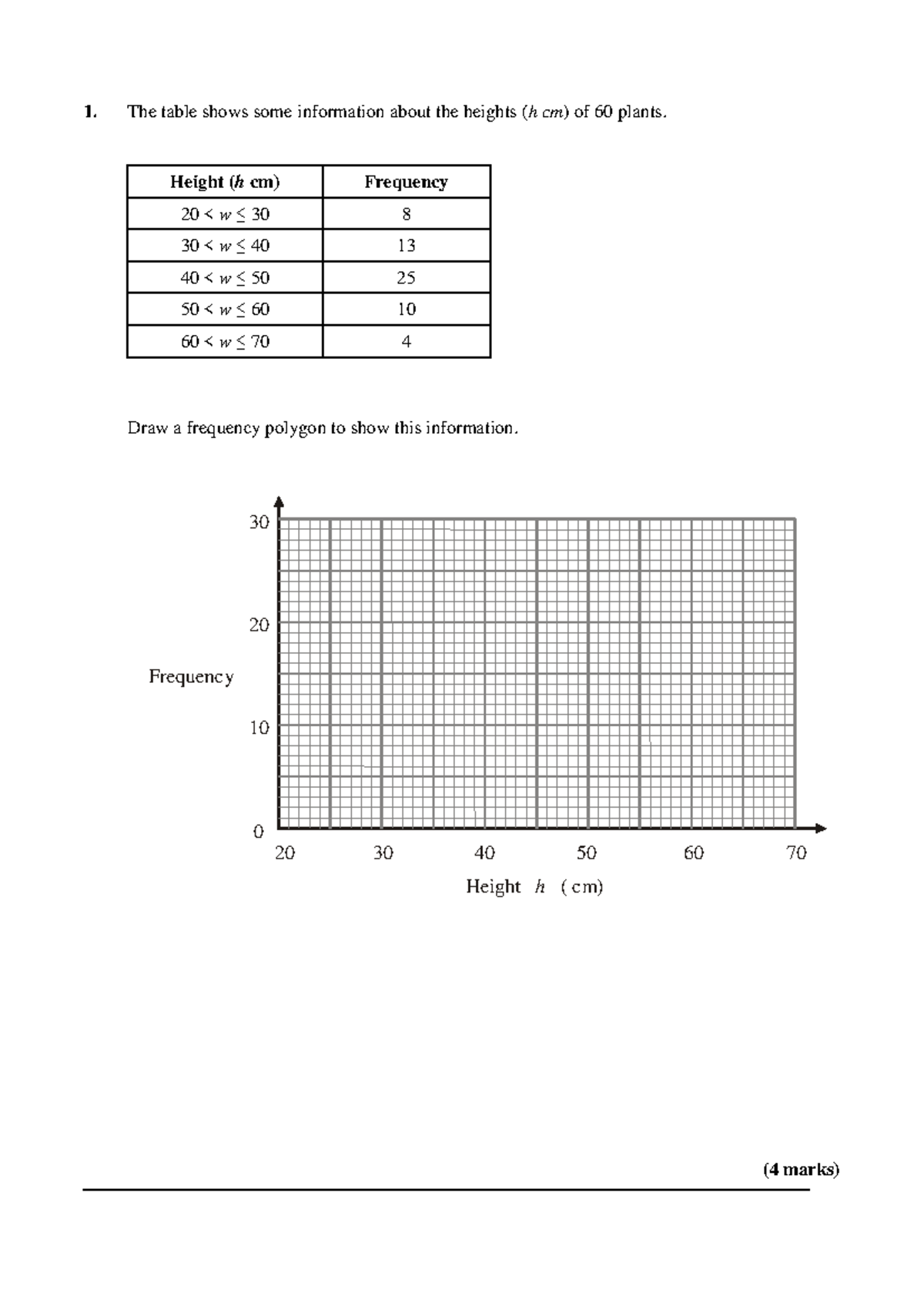 Drawing frequency polygons - The table shows some information about the ...