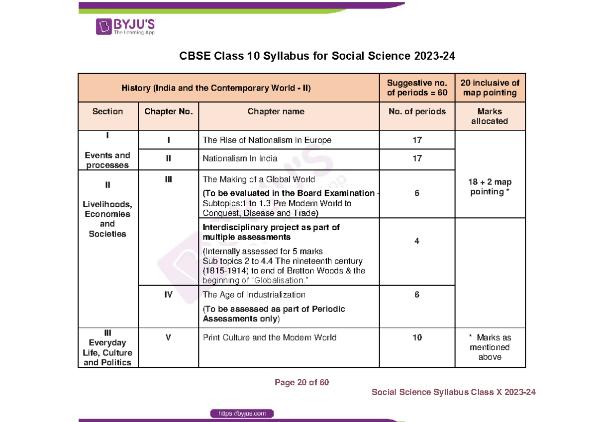 CBSE Syllabus for Class 10 Social Science 2023 24 - Page 20 of 60 CBSE ...