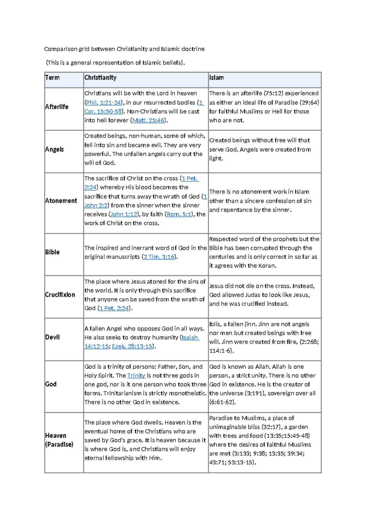 Doctrine Comparison : Lutheran Beliefs and How They Differ From ...