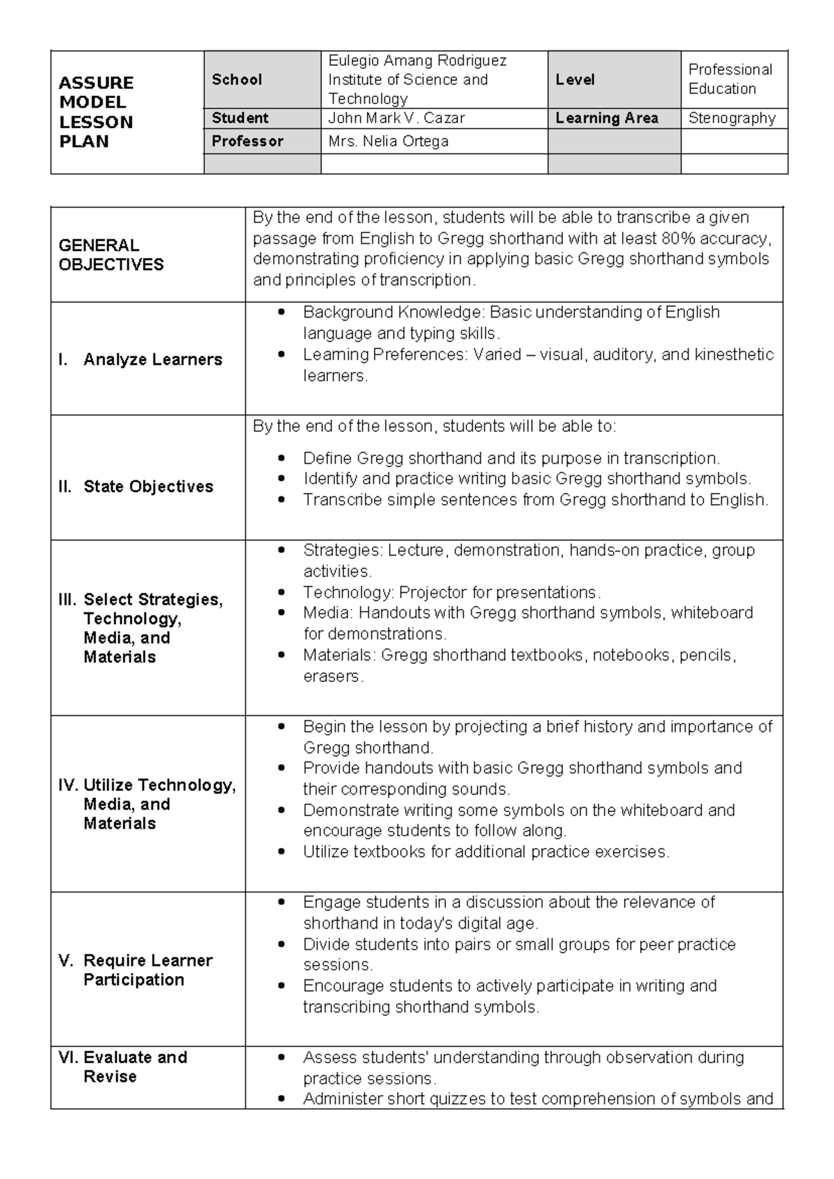 Lesson PLAN - ASSURE MODEL LESSON PLAN School Eulegio Amang Rodriguez ...