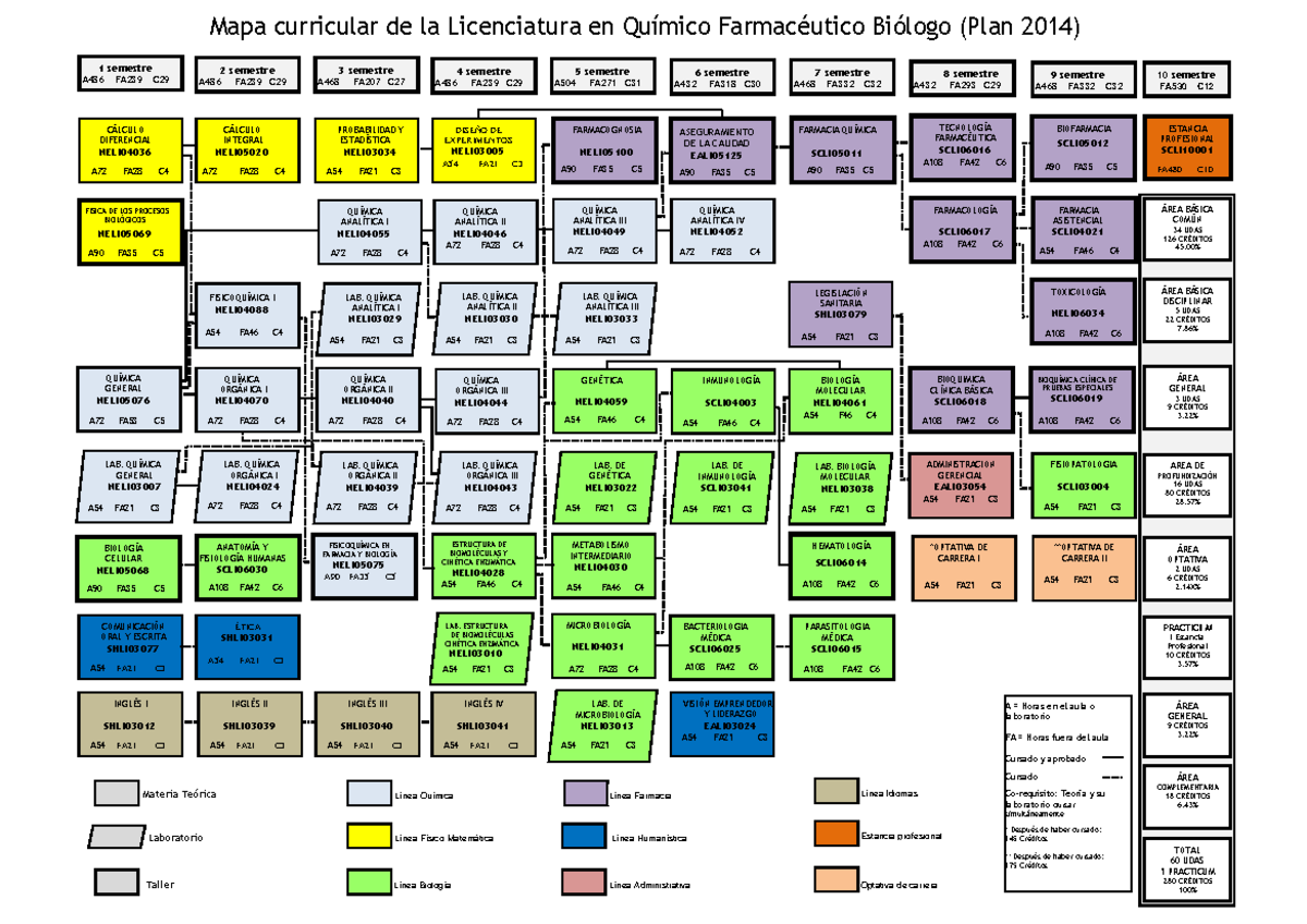 Mapa curricular QFB de la universidad de Guanajuato - 1 1 semestre A486 ...
