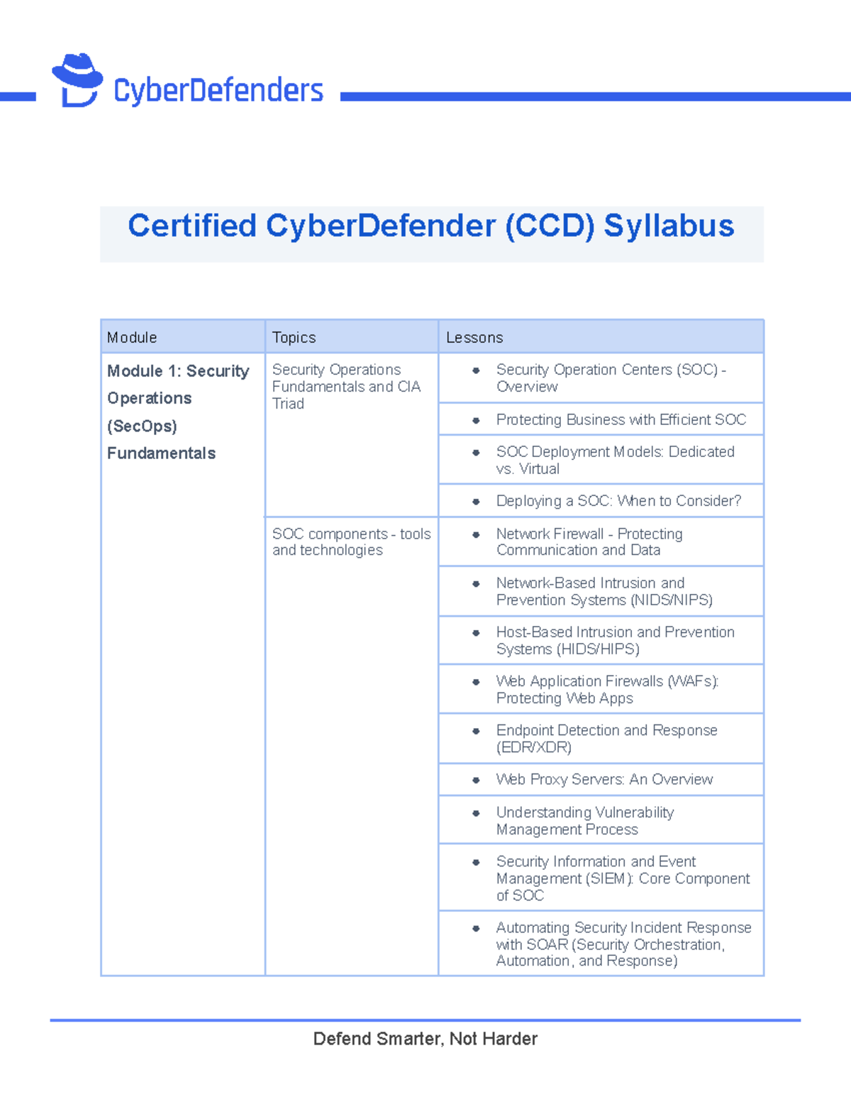 CCD-Syllabus - Certified CyberDefender (CCD) Syllabus Module Topics ...
