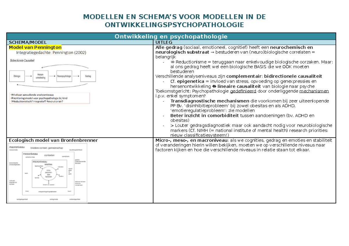 Overzicht modellen en schemas van MOPP - Modellen in de ...