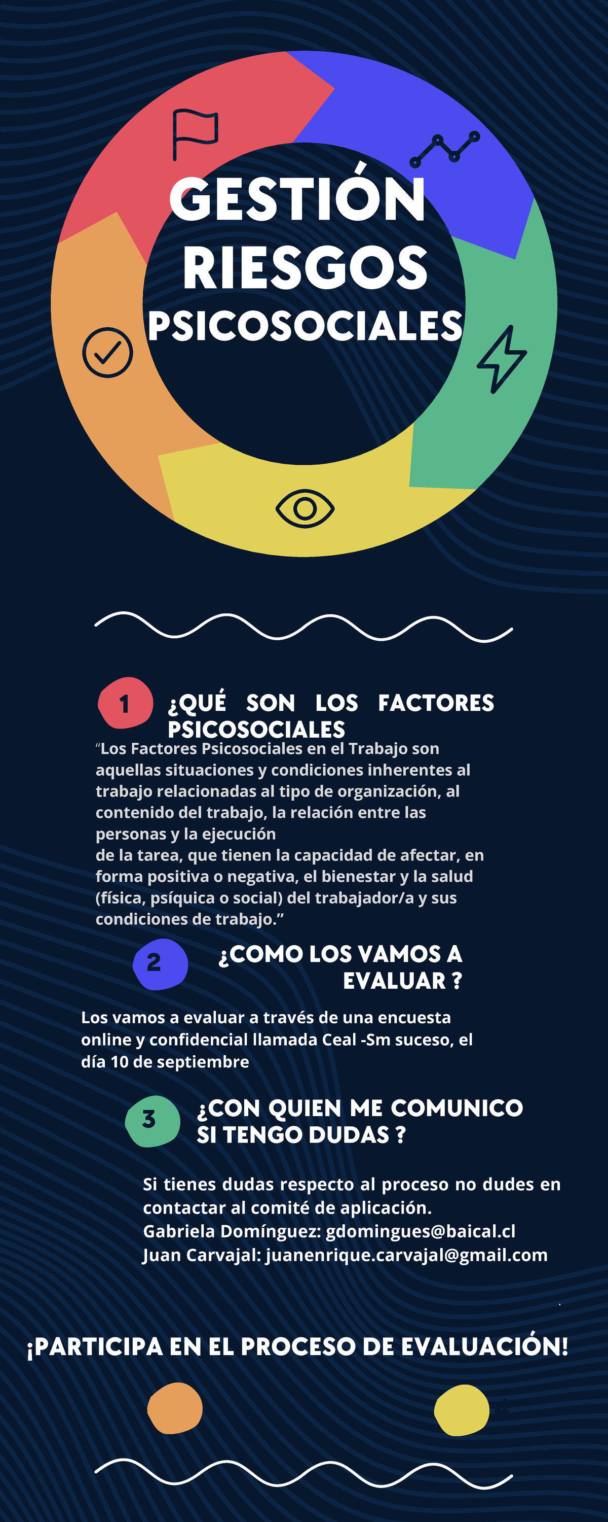 Gestión riesgos psicosociales afiche - GESTIÓN RIESGOS PSICOSOCIALES ¿QUÉ SON LOS FACTORES - Studocu