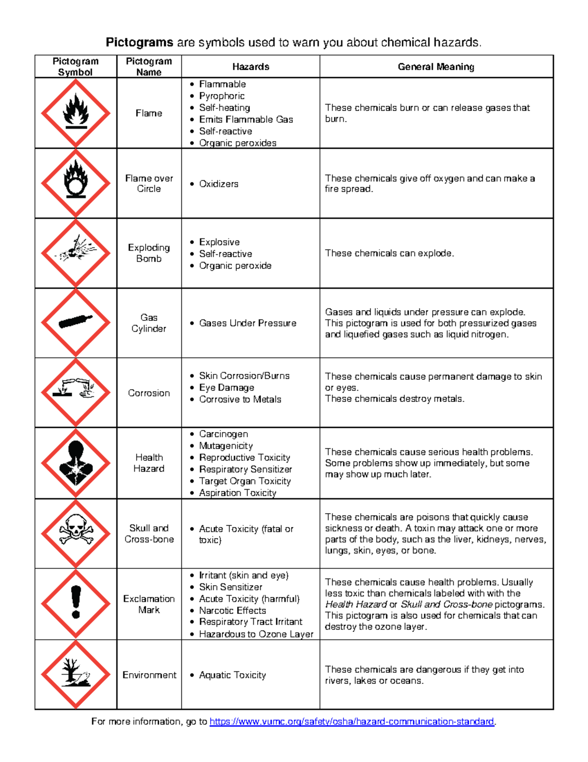 What-pictograms-mean - Pictograms are symbols used to warn you about ...