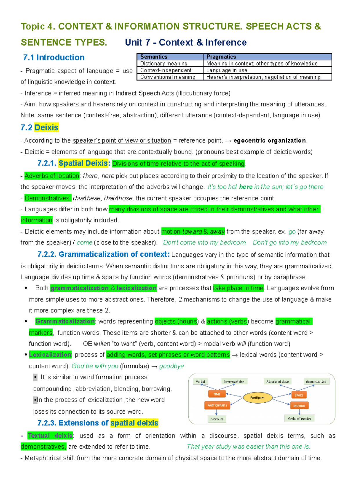 Topic 4. Context AND Information Structure. Speech ACTS AND Sentence ...