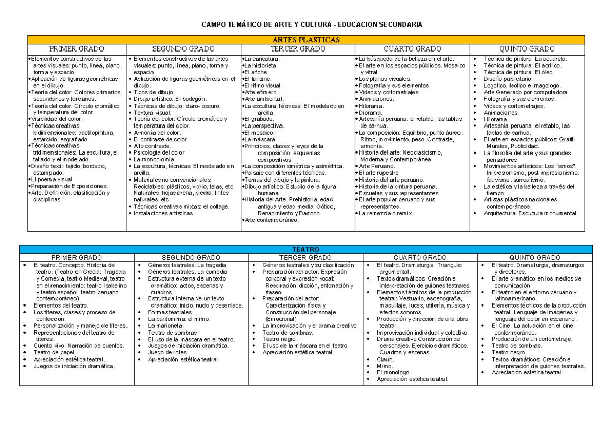 Campo temático de 1º a 5º - CAMPO TEMÁTICO DE ARTE Y CULTURA ...