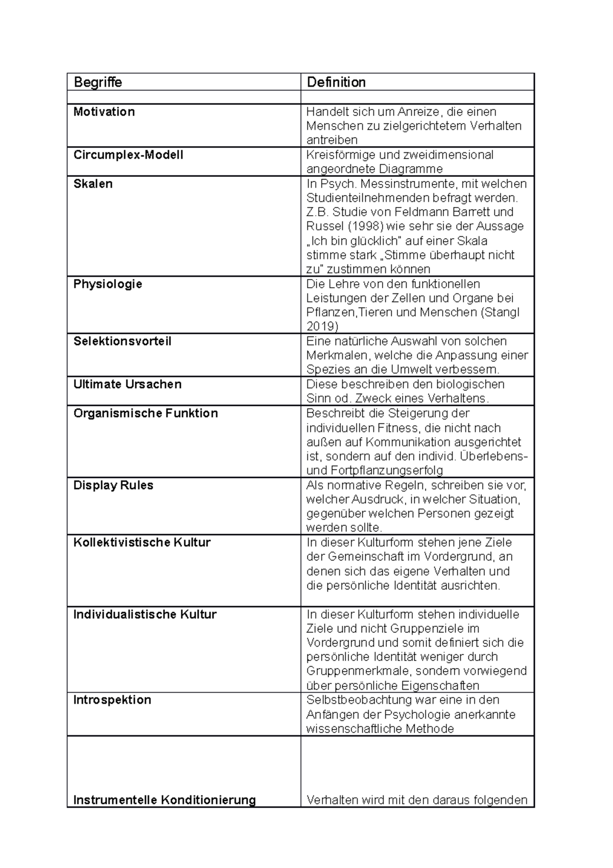 Begriffe. L2 - Allgemeine Psychologie: Lernen, Emotion, Motivation und Aufmerksamkeit - Studocu