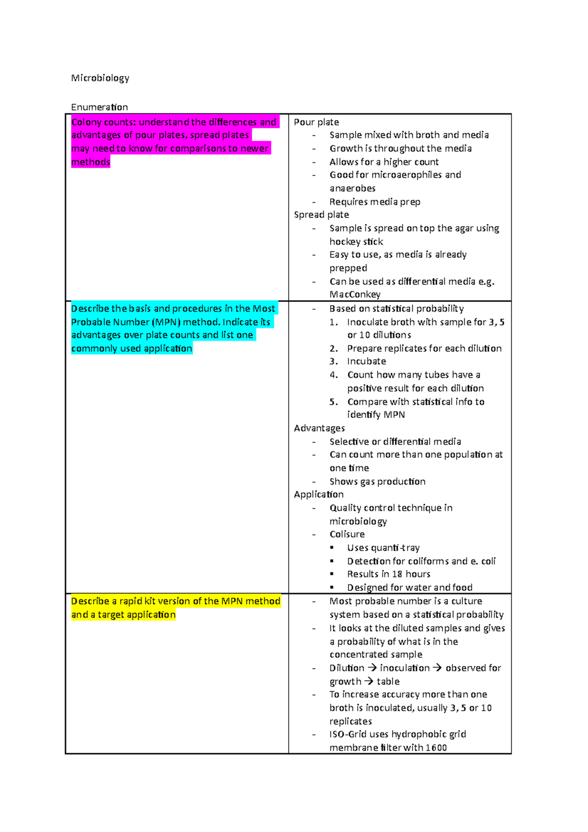 Analytical Microbiology - Microbiology Enumeration Colony counts ...