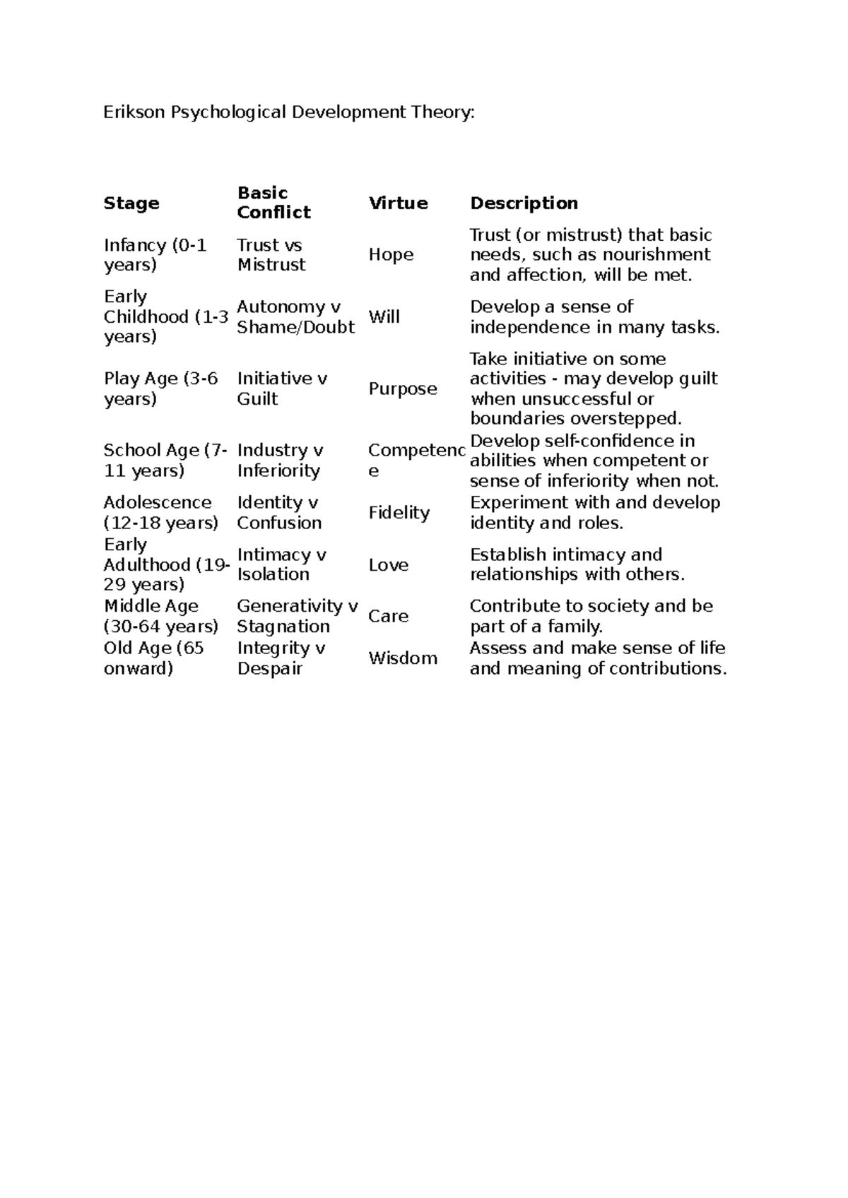 Tutorial 1 - Erikson Psychological Development Theory: Stage Basic ...