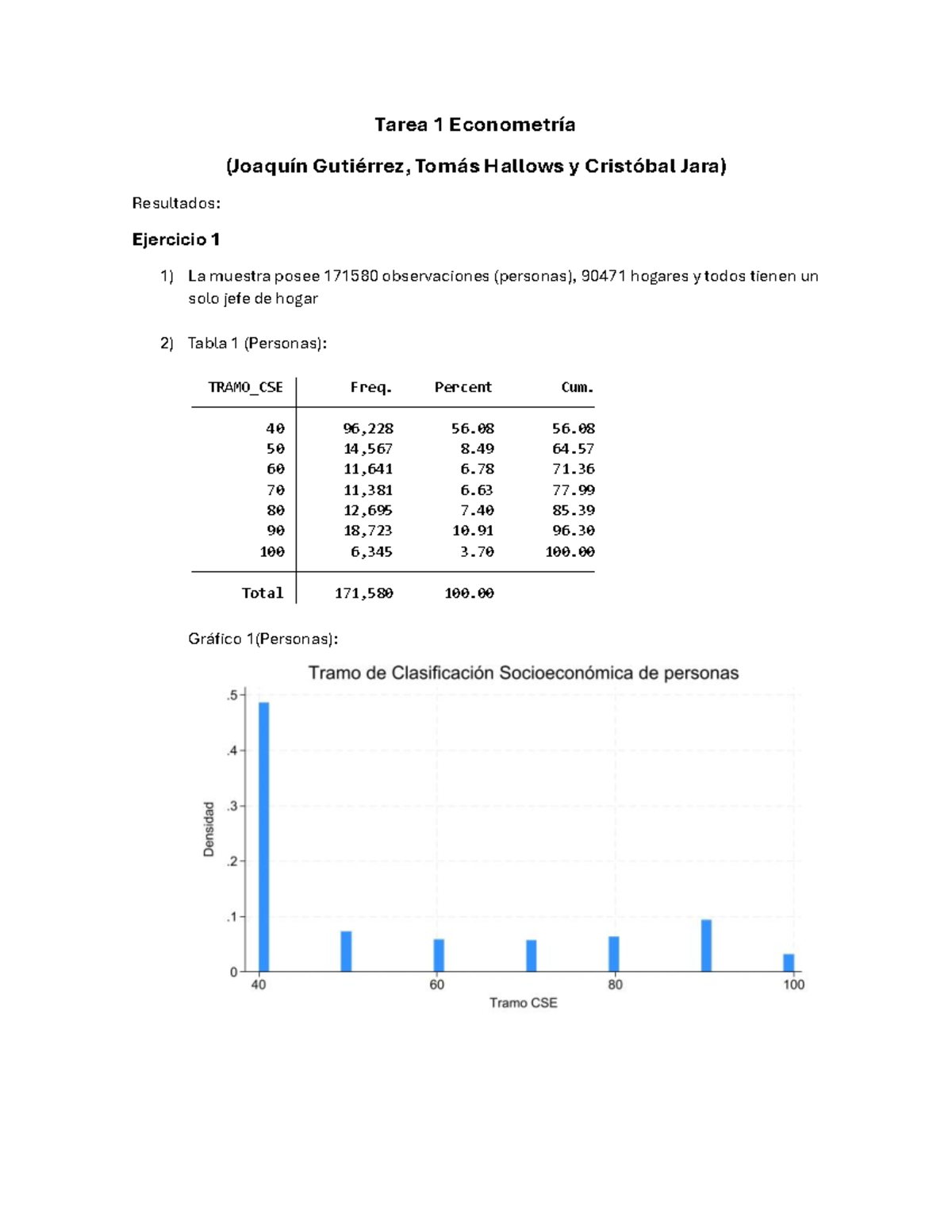Tarea 1 Econometría PDF - Tarea 1 Econometría (Joaquín Gutiérrez, Tomás Hallows y Cristóbal Jara ...