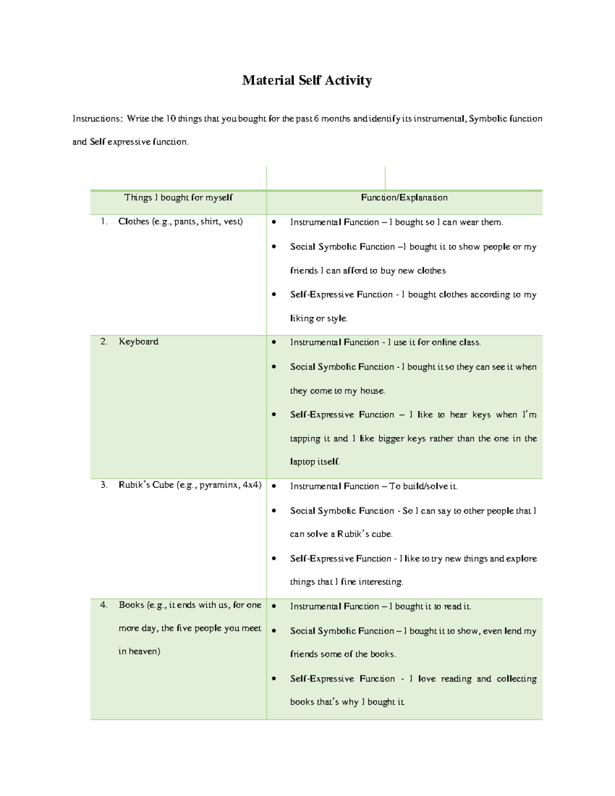UTS Material Self Activity BSMT 1-2 Vardeleon, Katrina - Material Self ...