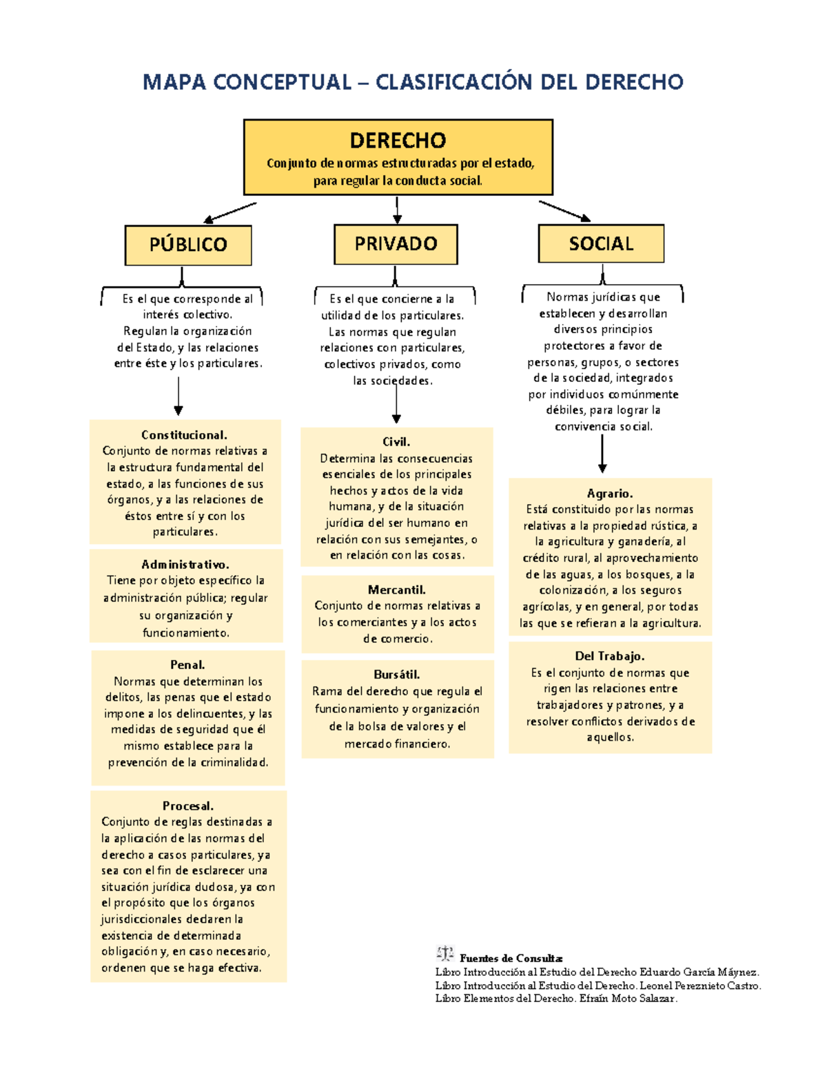 Marco Conceptual - Clasificación del Derecho - MAPA CONCEPTUAL – CLASIFICACIÓN DEL DERECHO ...