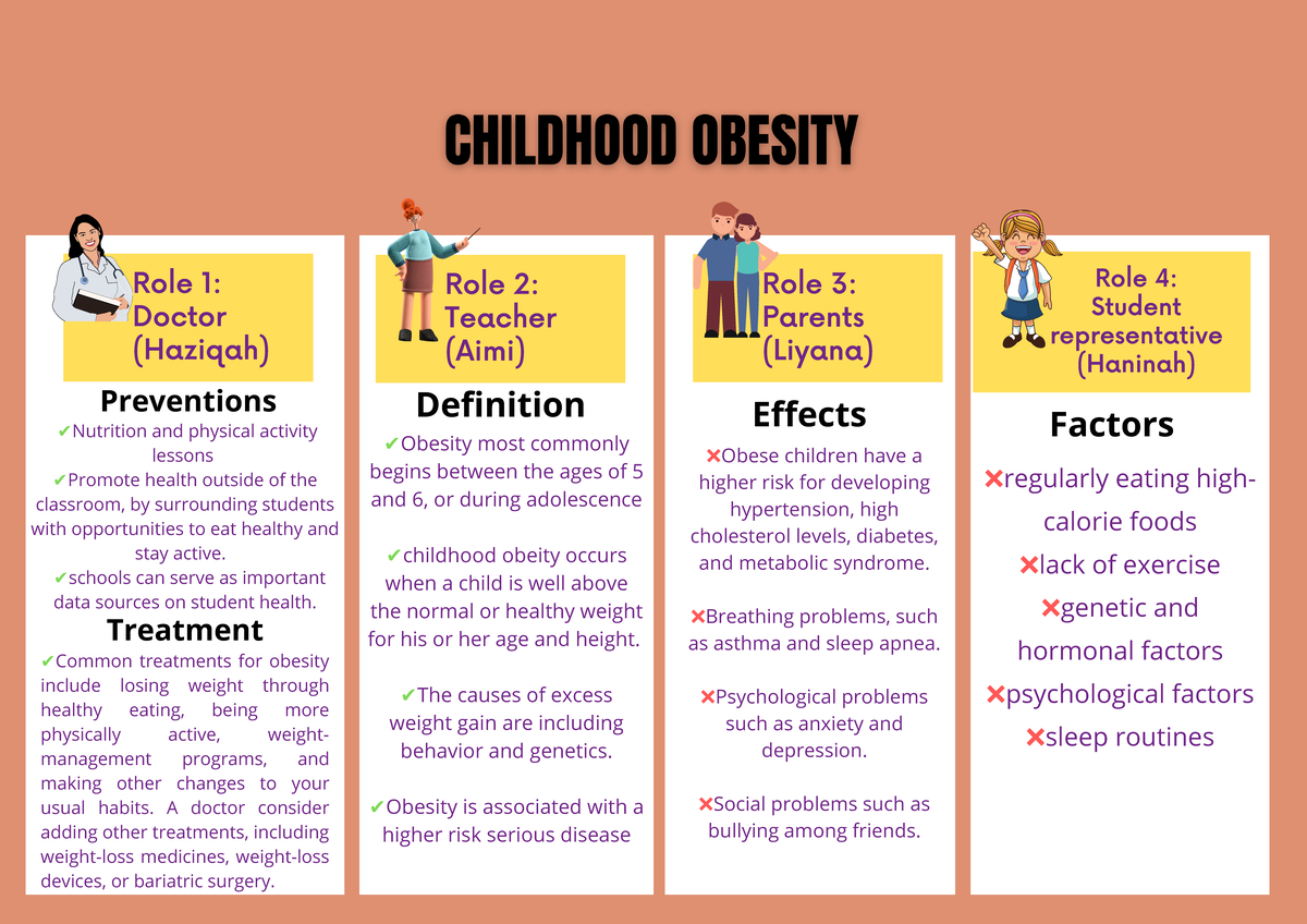 Childhood Obesity - Role 1 : Doctor (Haziqah) Role 2 : Teacher (Aimi ...