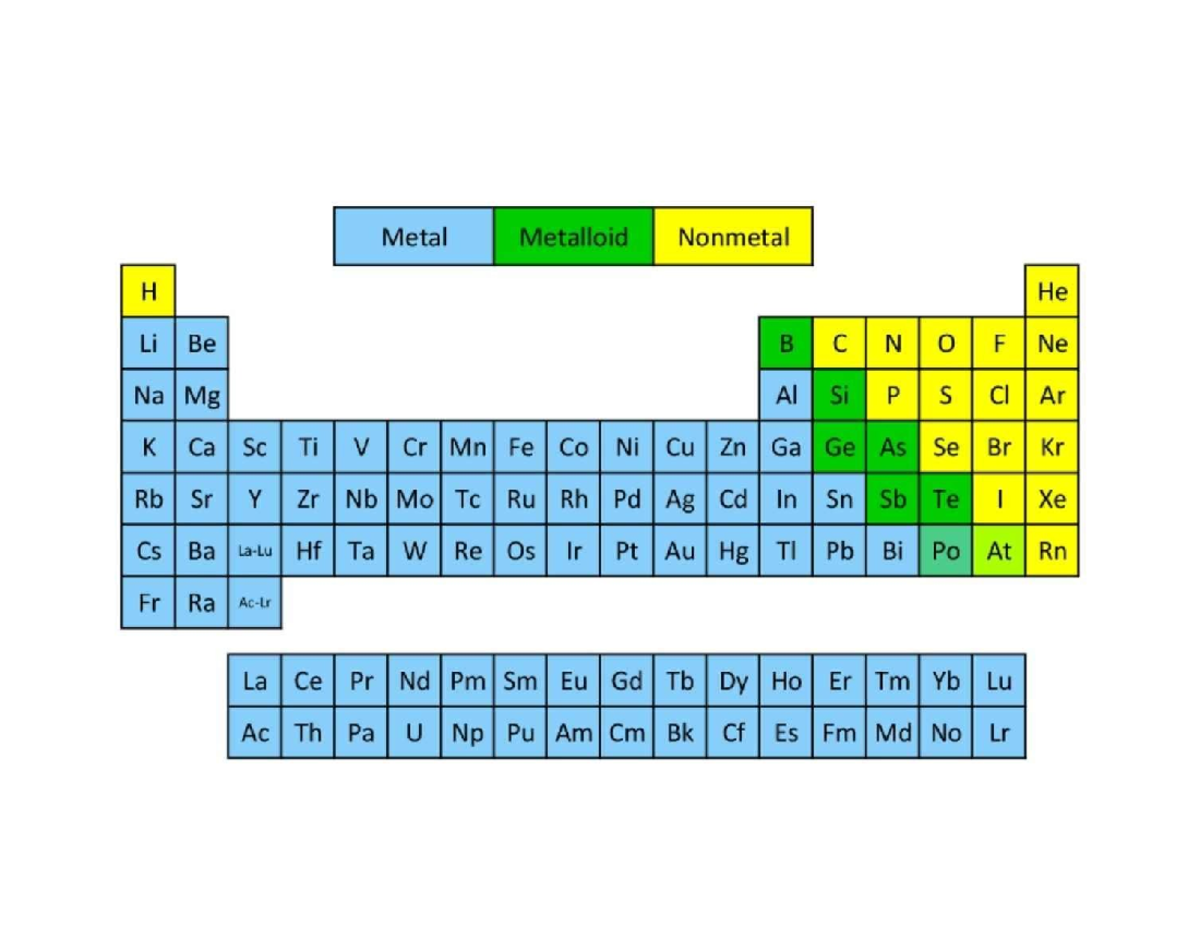 Periodic table metals, nonmetals, metalloids - Bachelor of Secondary ...