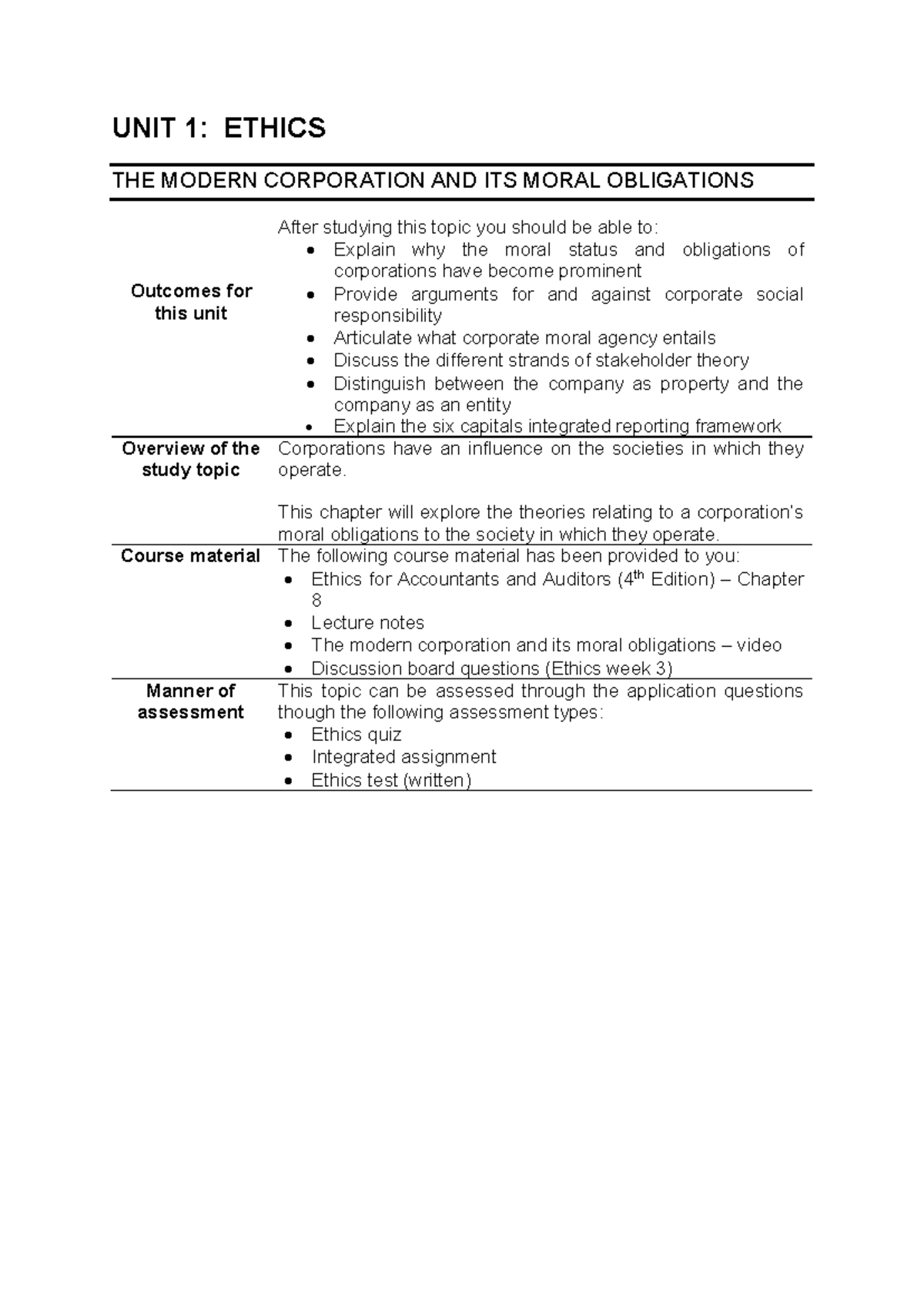 Unit 1 - Ethics - The modern corporation and its moral obligations ...