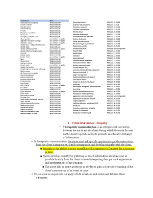 Schizophrenia Focus Lab Care Plan - NURSING DIAGNOSIS International ...