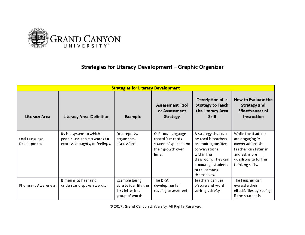 ECS-425-RS-Strategies Literacy Develop Graph Org 1 - Strategies for ...