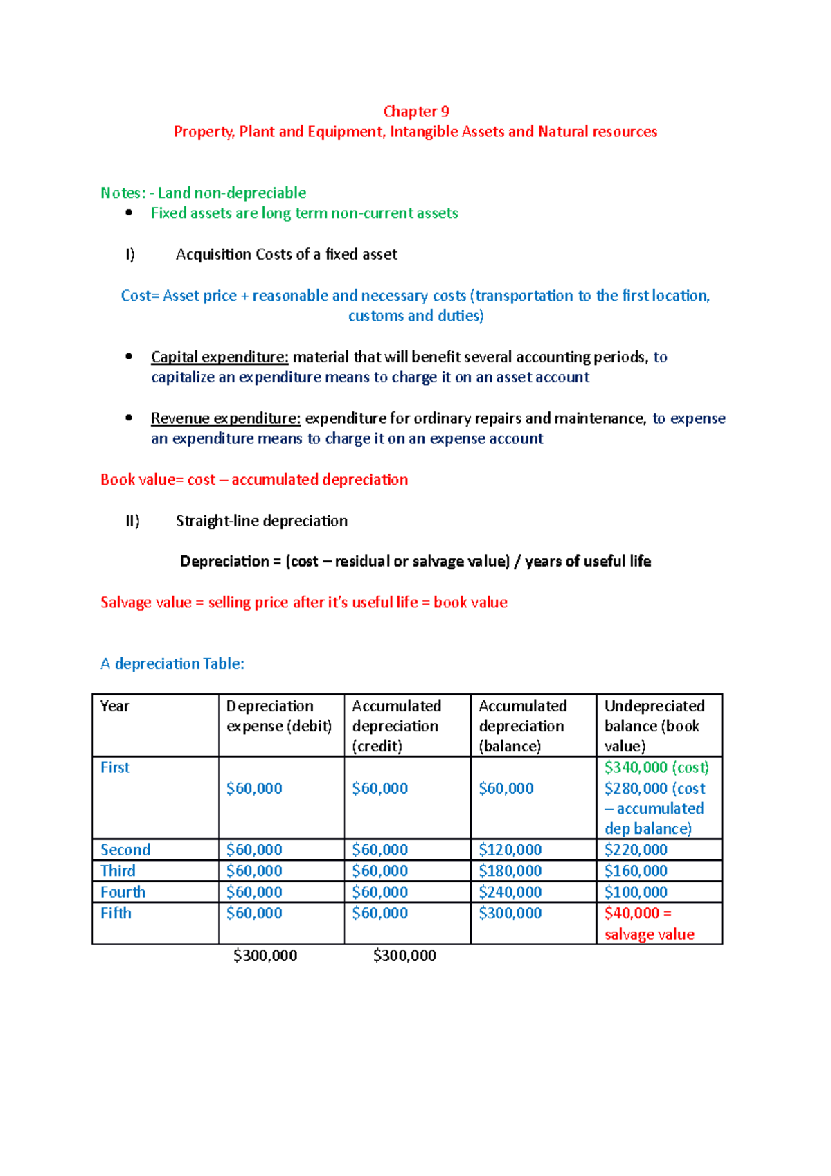 Chapter 9 - lecture notes financial accounting - Chapter 9 Property ...