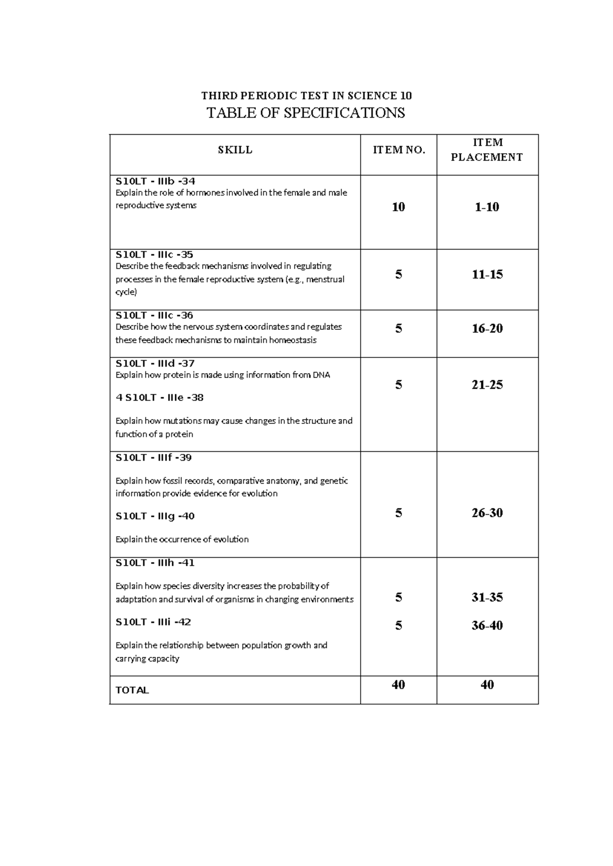TOS G10 SCI - hands on - THIRD PERIODIC TEST IN SCIENCE 10 TABLE OF ...