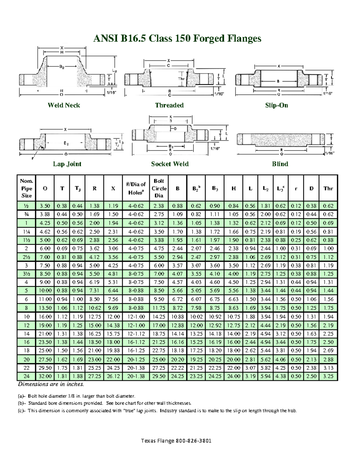 ANSI B16.5 Class 150 Forged Flanges - ANSI B16 Class 150 Forged Flanges Weld Neck Threaded Slip ...