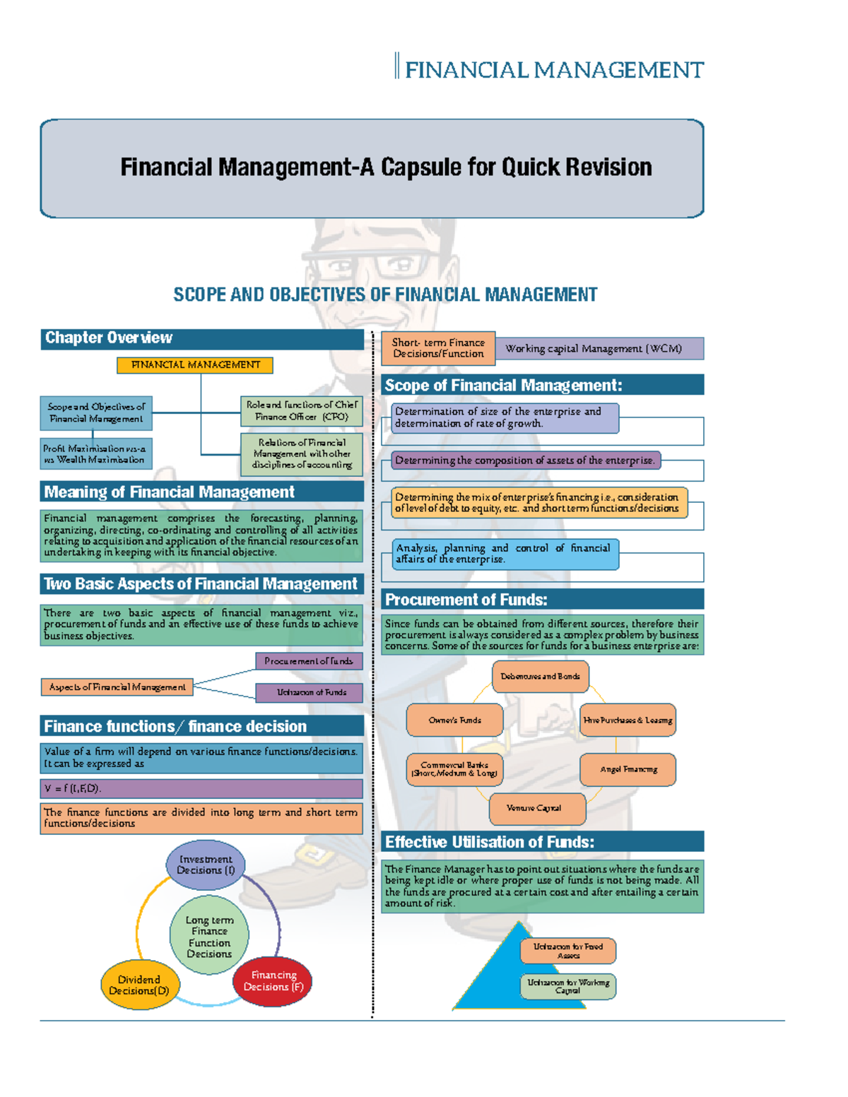 Financial Management Quick Revision - Financial Management-A Capsule ...