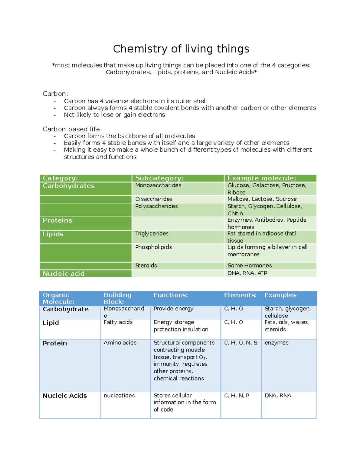 Chemistry of living things - Chemistry of living things *most molecules ...