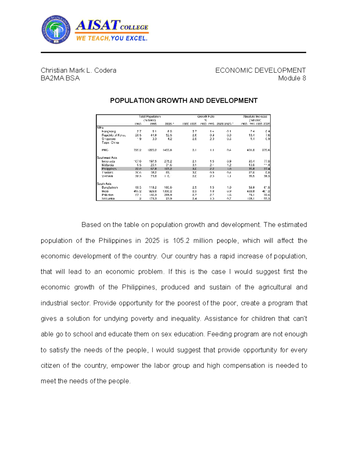 ED- Codera- Module 8 - Christian Mark L. Codera BA2MA BSA ECONOMIC ...