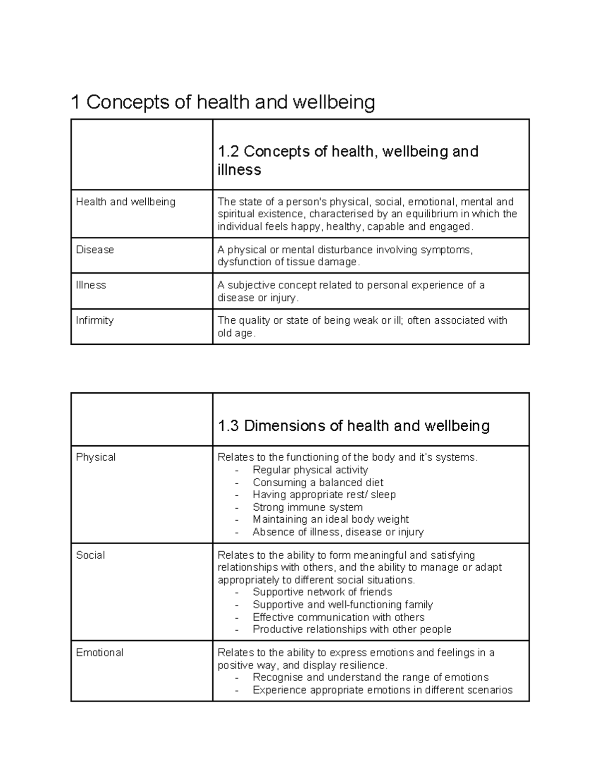 HHD UNIT 3 - 1 Concepts of health and wellbeing 1 Concepts of health ...