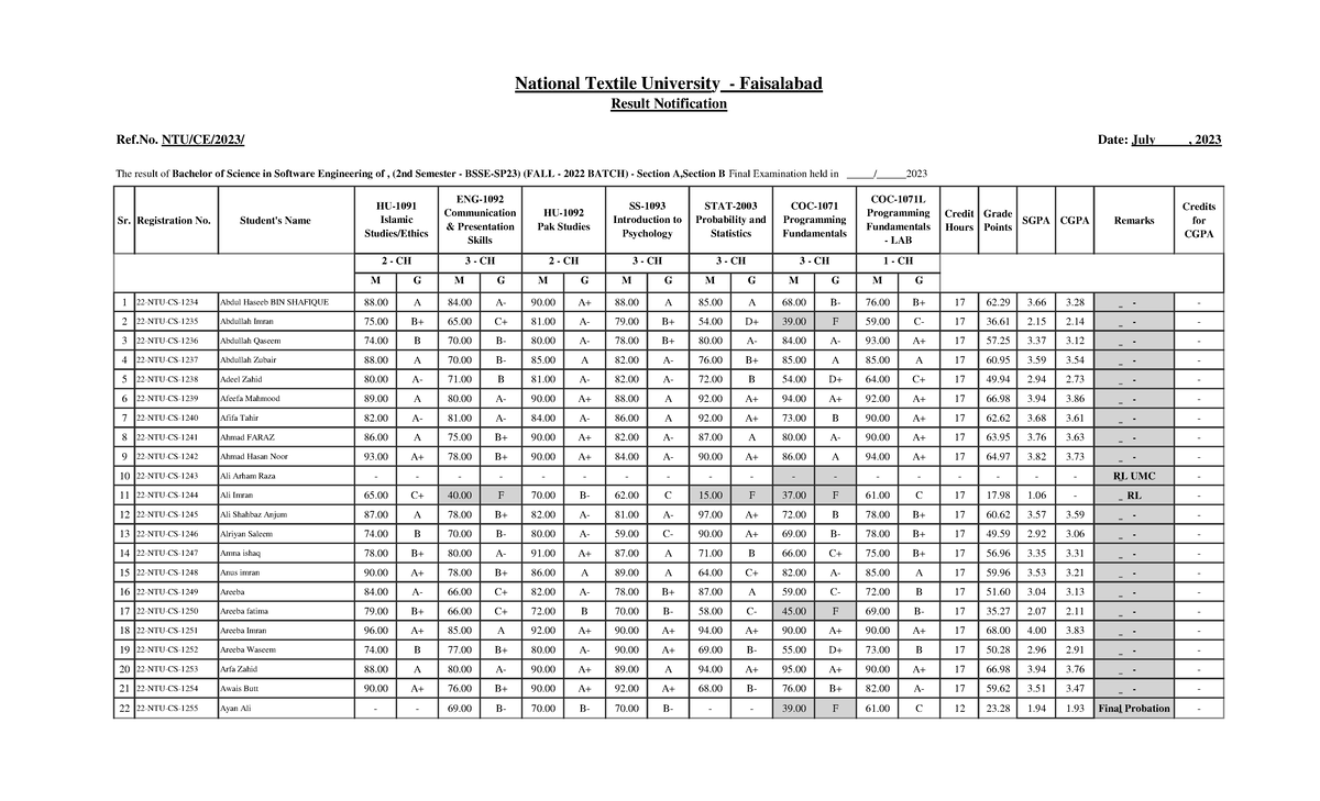 N - Bachelor of Science in Software Engineering (2nd Semester - BSSE ...