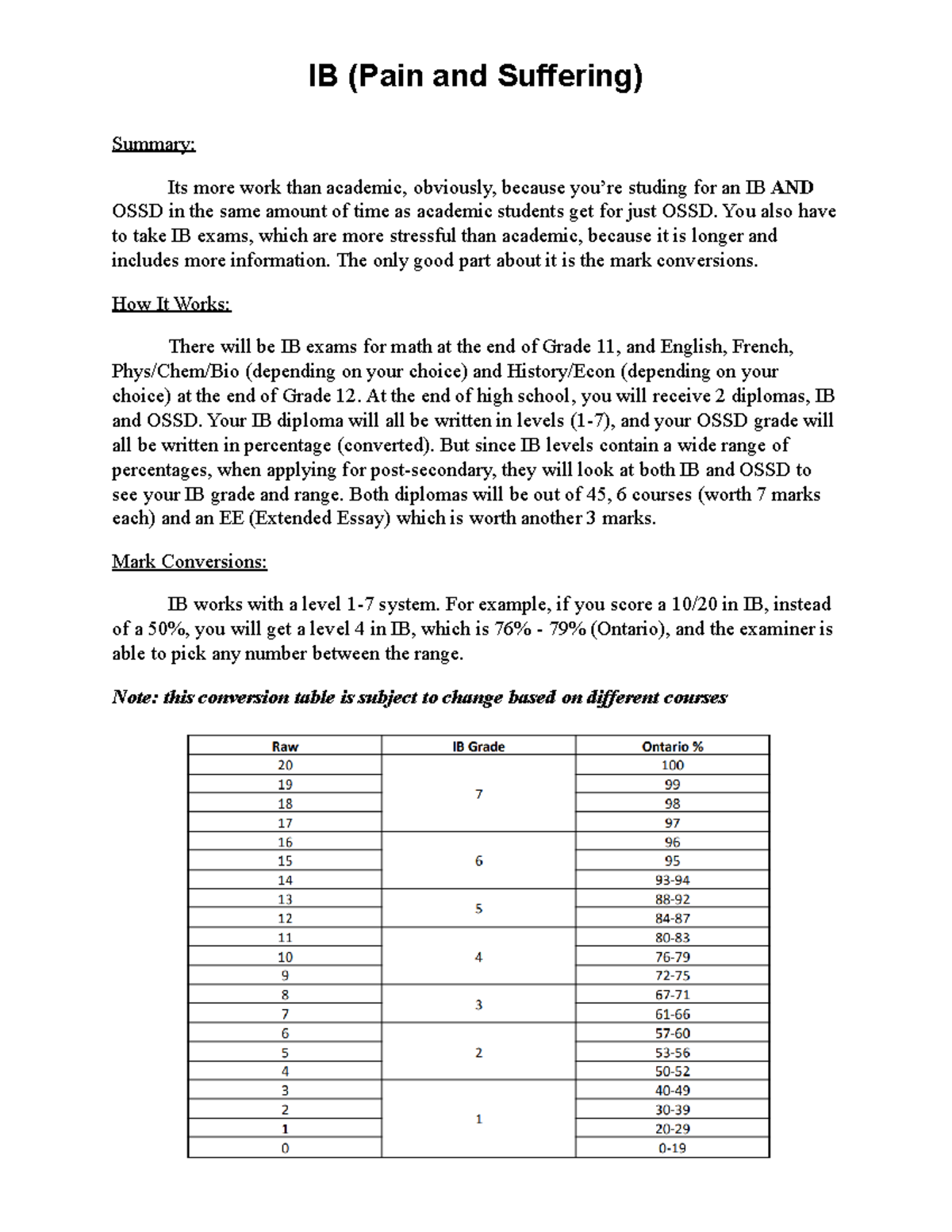 IB Info - this is a picture of highschool ib info - IB (Pain and ...