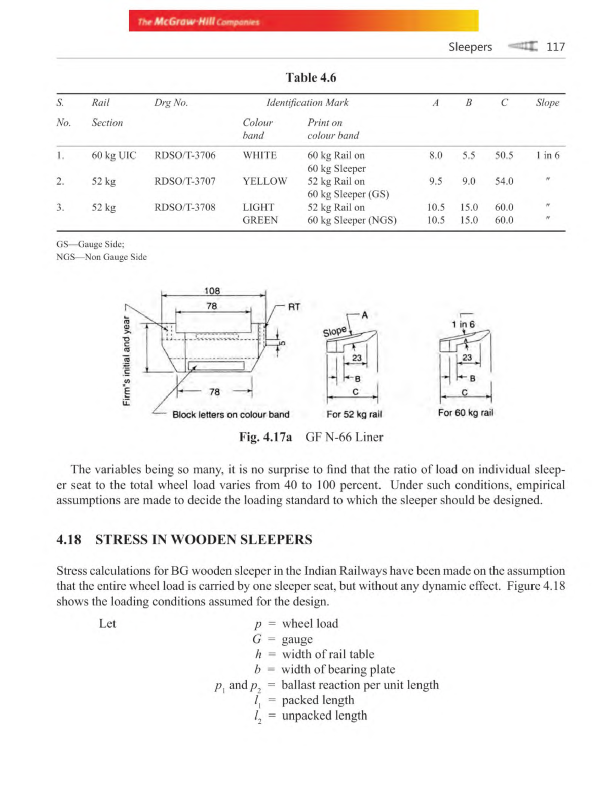 Railway Track Engineering ( PDFDrive )-24 - TheMcGraw milCempomrt ...