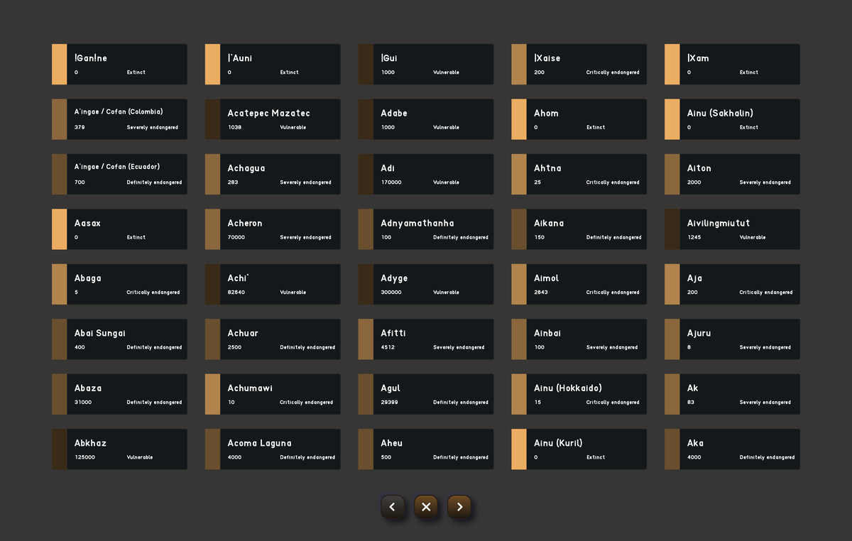 List - Endangered Languages List UNISCO - !Gan!ne 0 Extinct |'Auni 0 ...