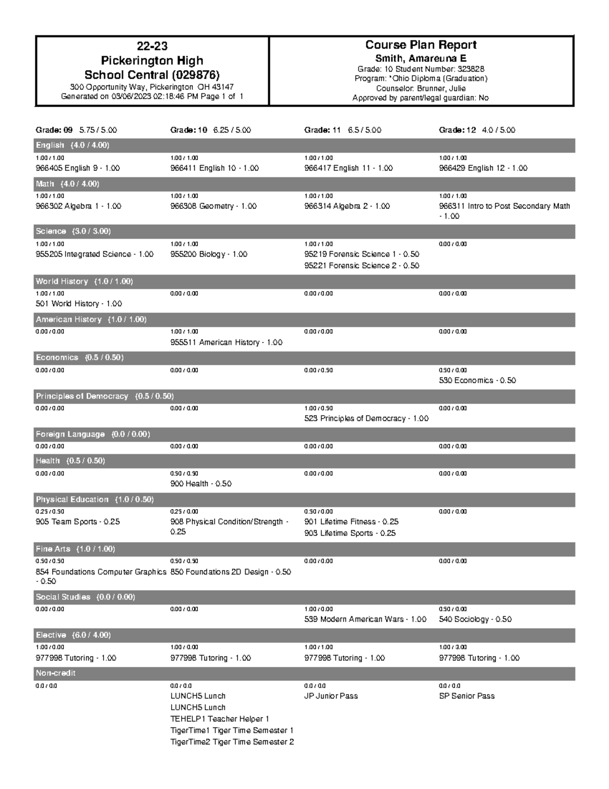 Course Plan Report - I Need notes to help me with class work. - 22 ...