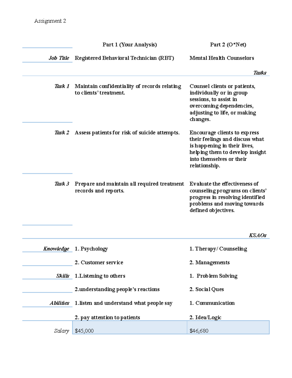 INP3004-Assignment 2 - Assignment 2; Final Draft! - Assignment 2 Part 1 (Your Analysis) Part 2 ...