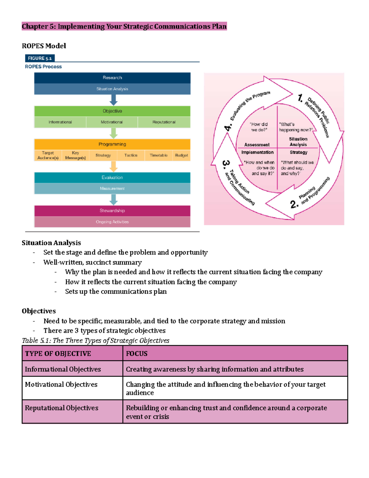 Chapter 5 Implementing Your Strategic Communications Plan - Defining ...