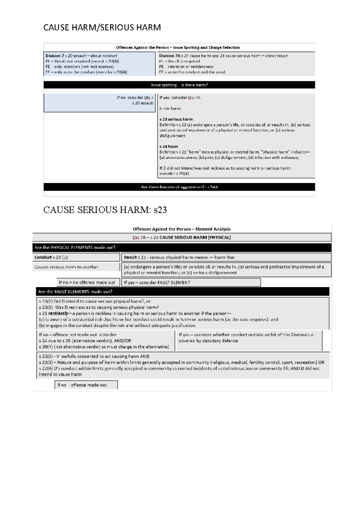 Cause Serious HARM - Topic summary - guide for exam - CAUSE SERIOUS ...