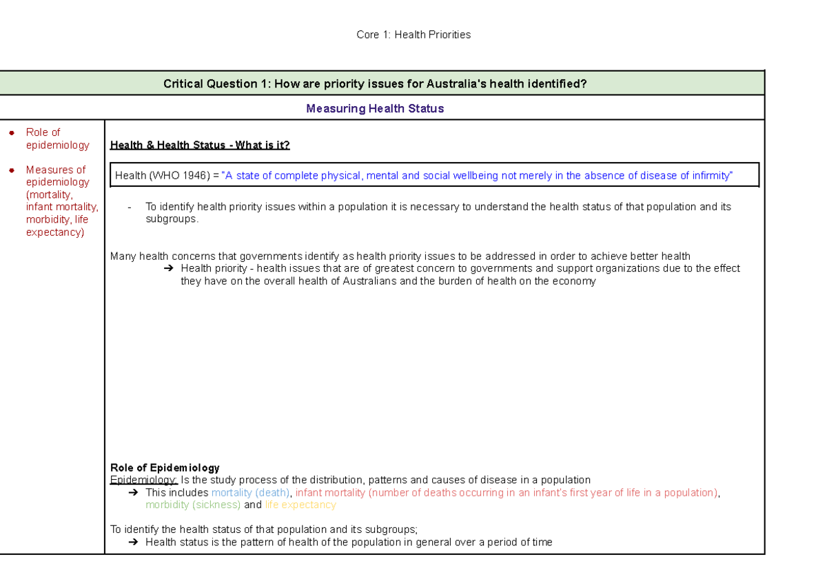 Notes Core 1 Health Priorities - Core 1: Health Priorities Critical ...