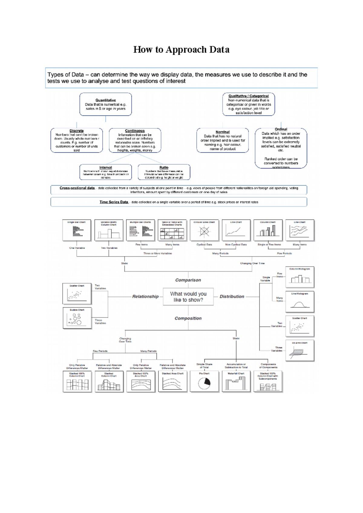 How to Approach Data - This document examines how data is to be ...