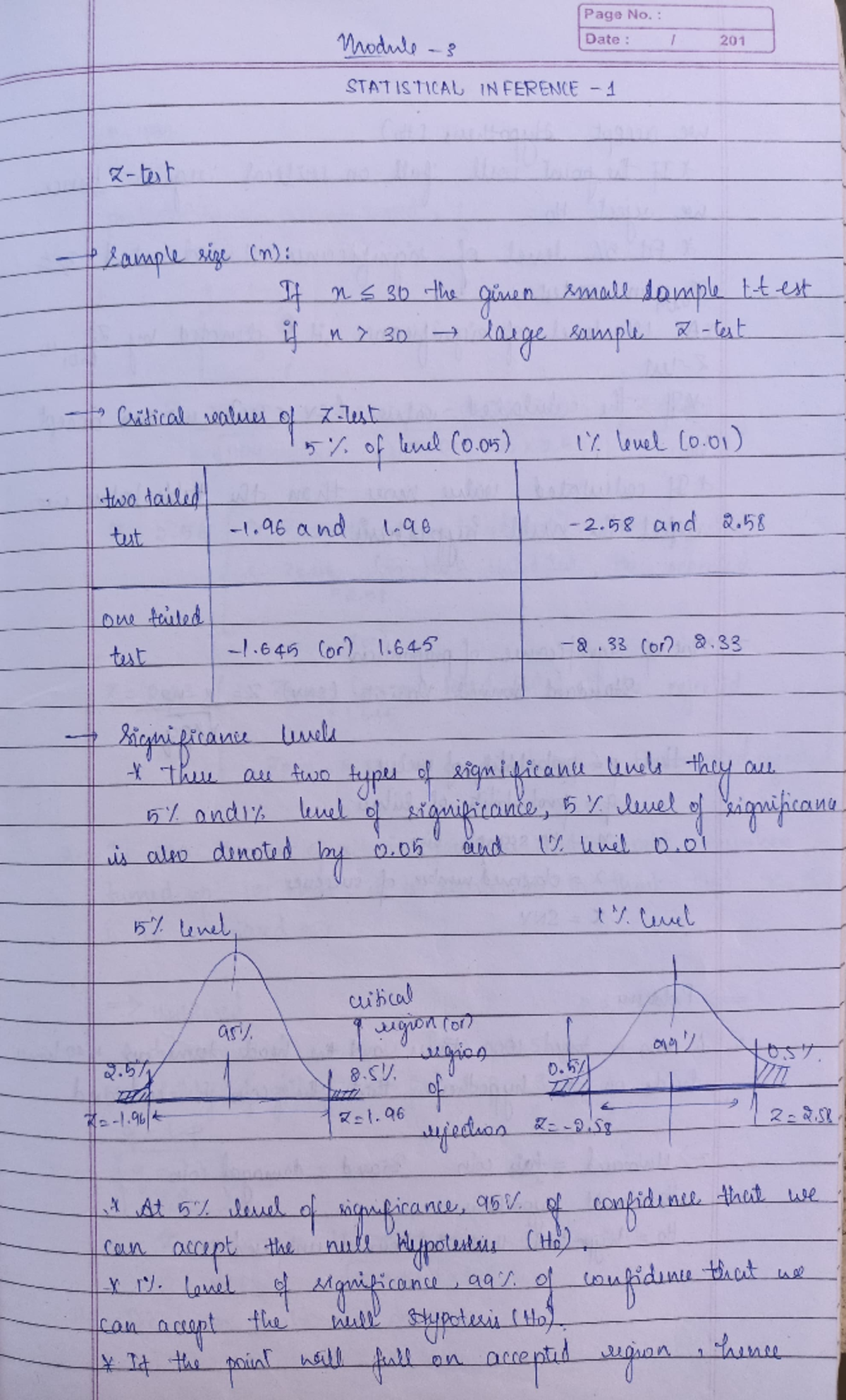 Module 3 notes - hutcoufidunu &.33(or. 201 -2 & D. :Date Page:No. Kl ...
