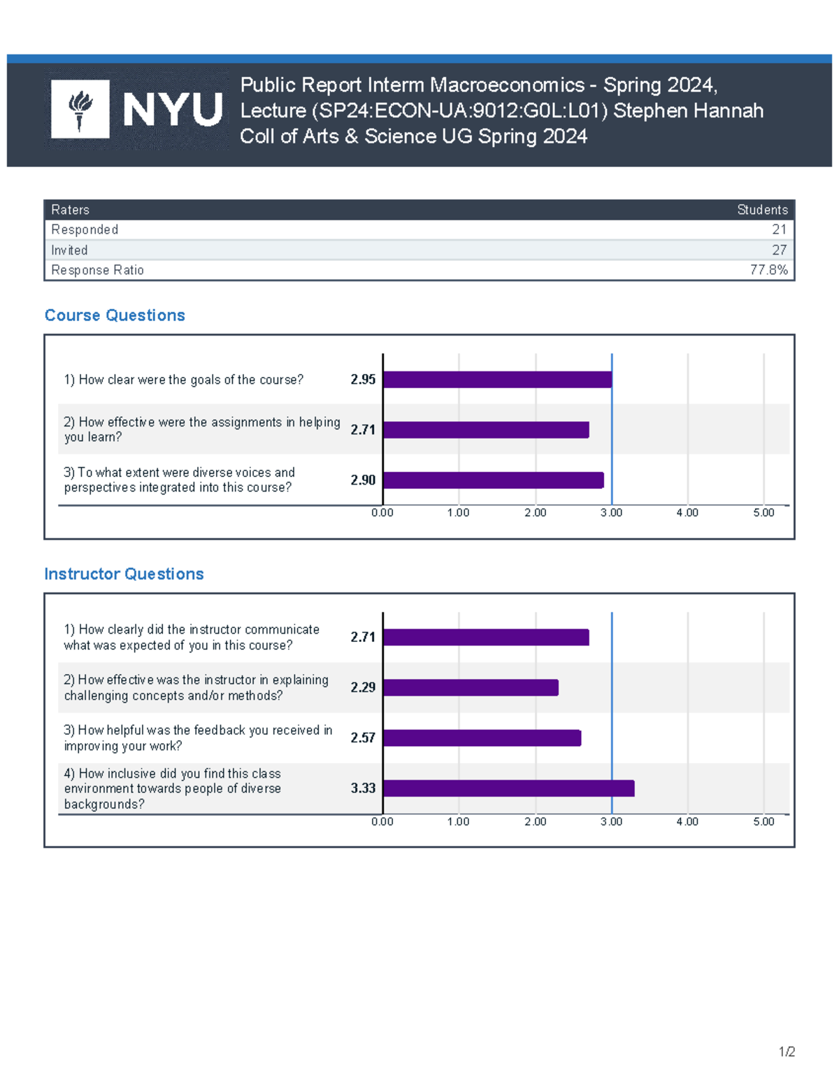 Public Report Interm Macroeconomics - Spring 2024 Lecture (SP24 ECON-UA ...