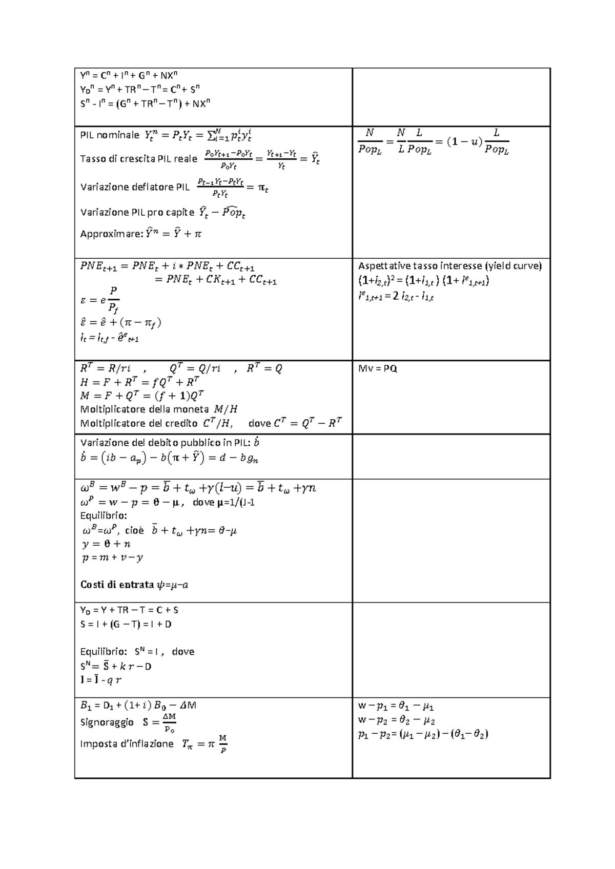 Formule - Y n = C n + In + Gn + NX n Y Dn = Yn + TR n – Tn = Cn + S n Sn - In = (G n + TRn – T n ...