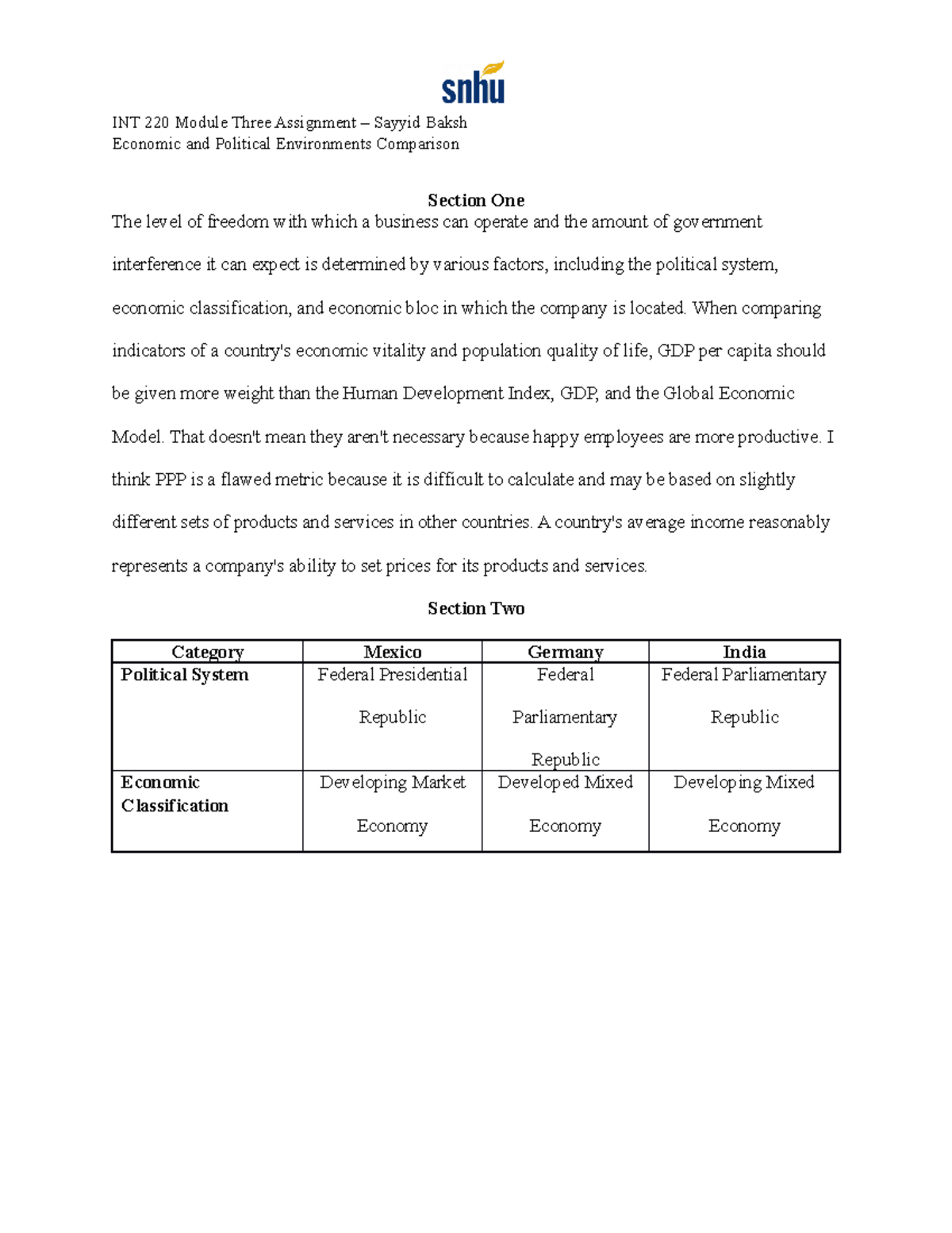 INT 220 Module Three Assignment - Sayyid Baksh - INT 220 Module Three Assignment – Sayyid Baksh ...