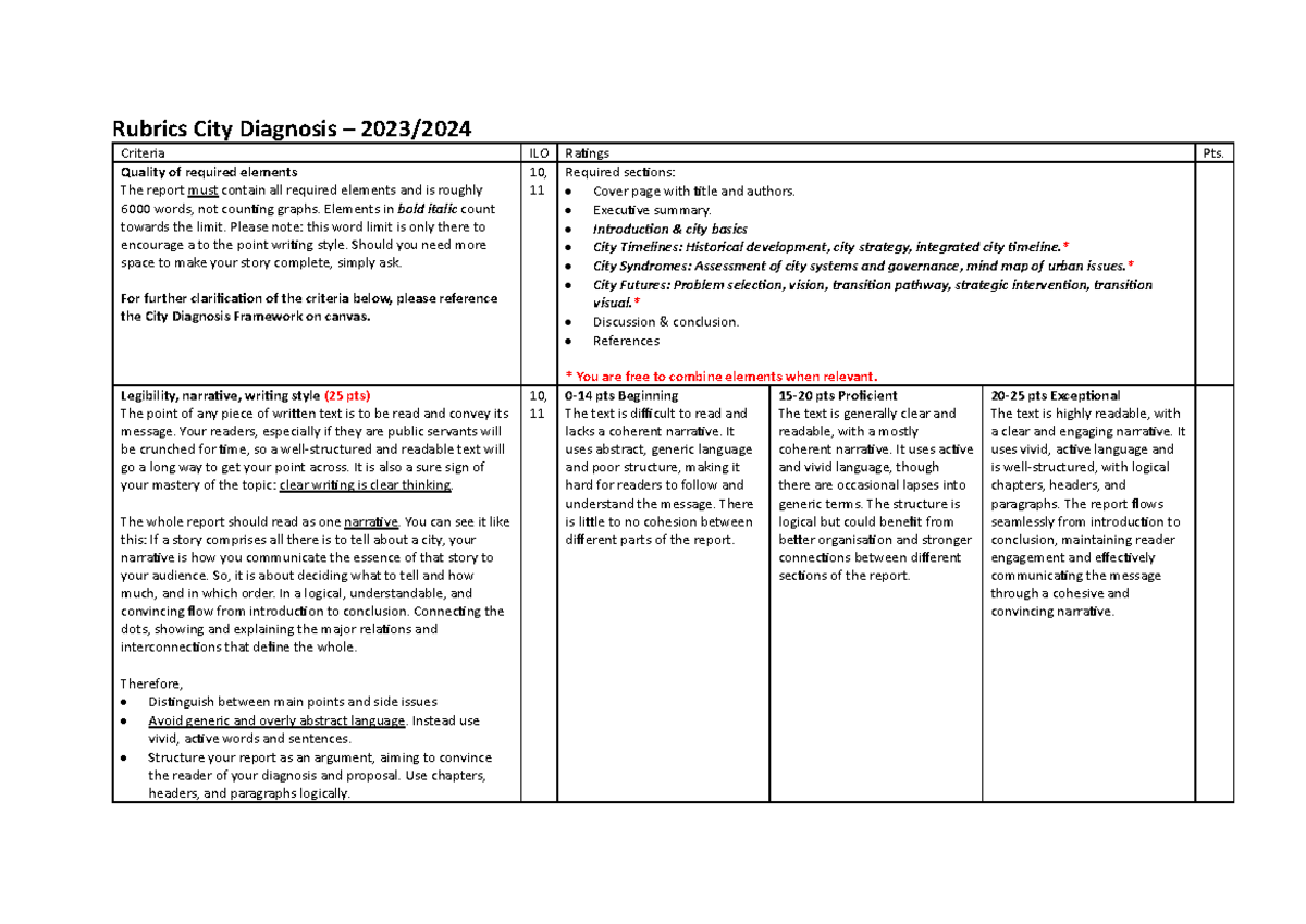 Rubrics City Diagnosis - Quality of required elements The report must ...