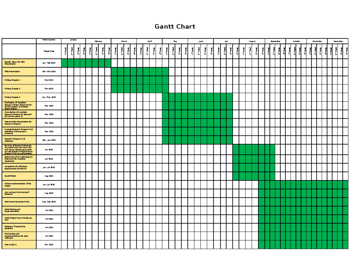 ME376 Topic-1 Template Gantt-Chart - Gantt Chart Work Duration January ...