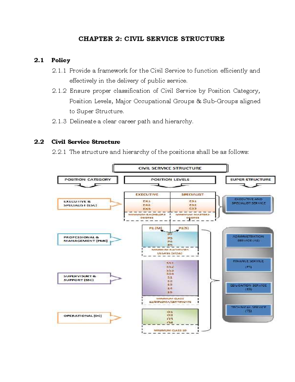 Chapter-2 - CHAPTER 2: CIVIL SERVICE STRUCTURE 2 Policy 2.1 Provide a ...