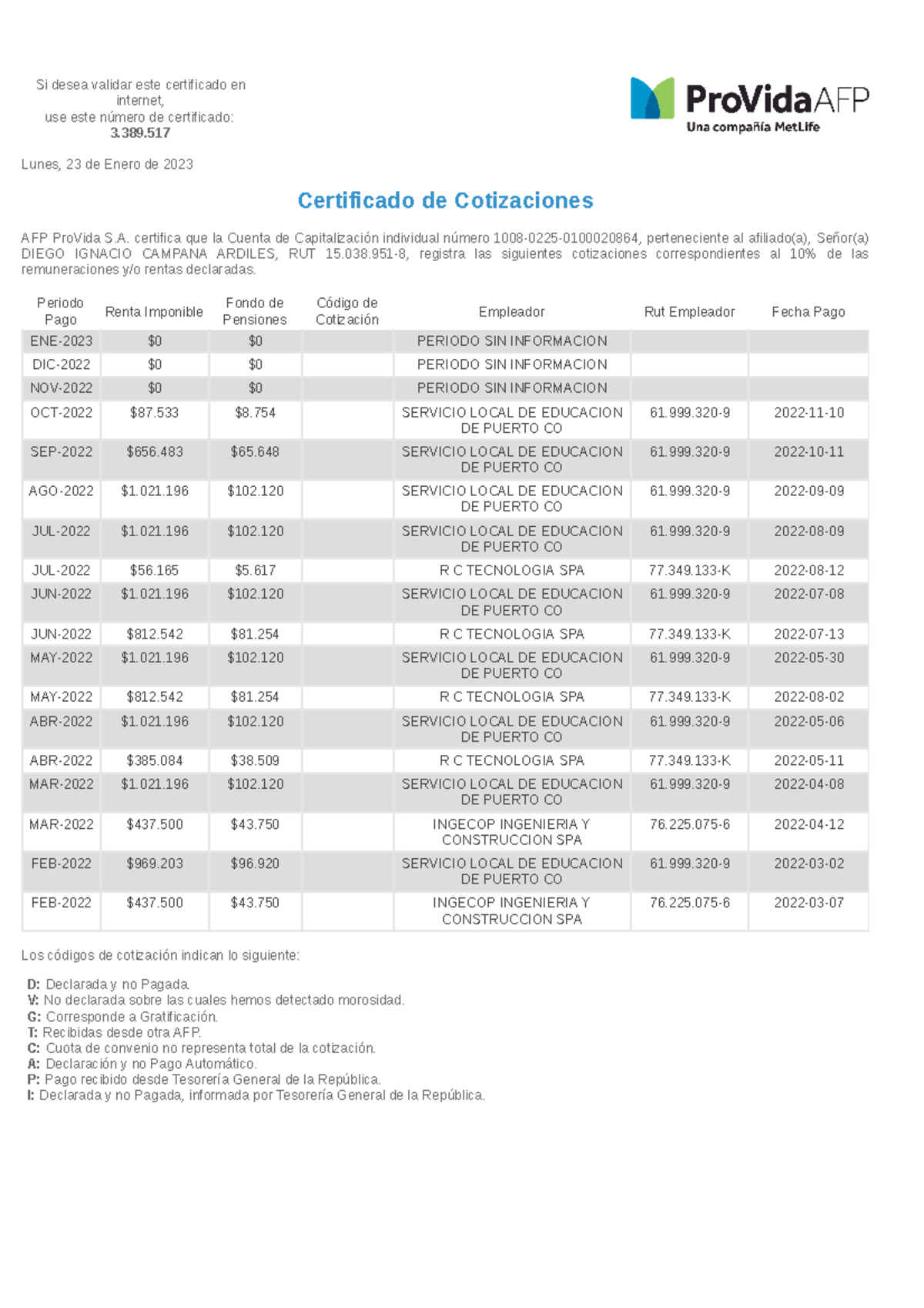 Certificado DE Cotizaciones - Puedes obtener el mismo certificado en tu ...