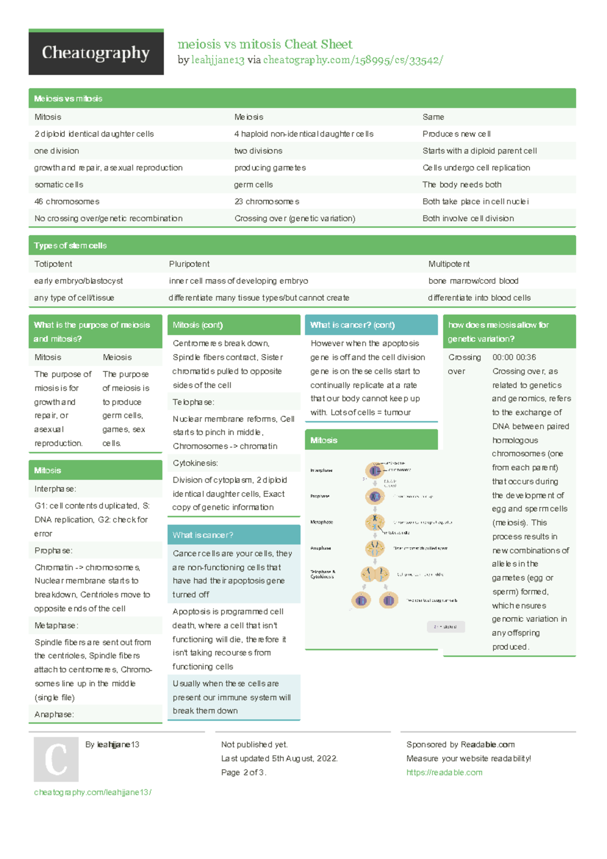 Leahjjane 13 meiosis-vs-mitosis - meiosis vs mitosis Cheat Sheet ...